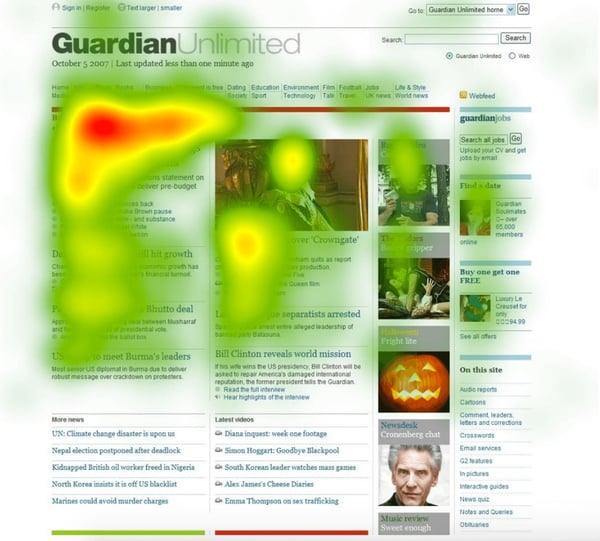 How Heatmaps and Eye Tracking Help to Optimize Sales | Sales Layer How Heatmaps and Eye Tracking Help to Optimize Sales | Sales Layer