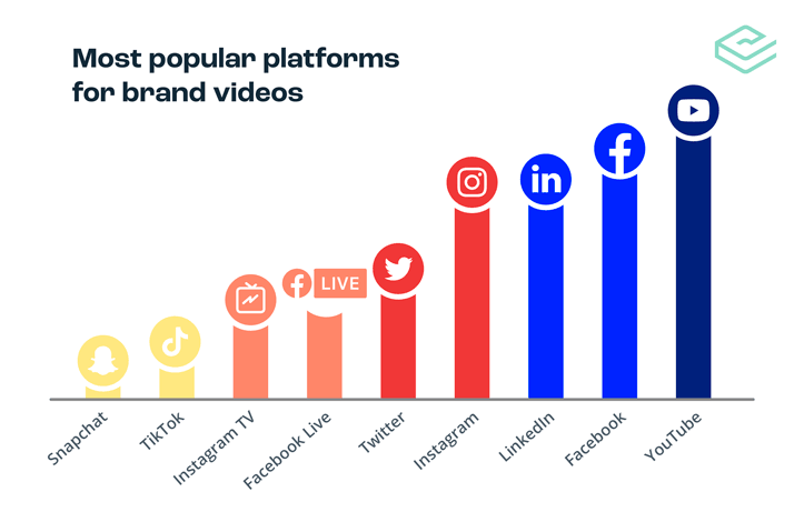 Live Streaming ecommerce: The New Way to Sell Online | Sales Layer
