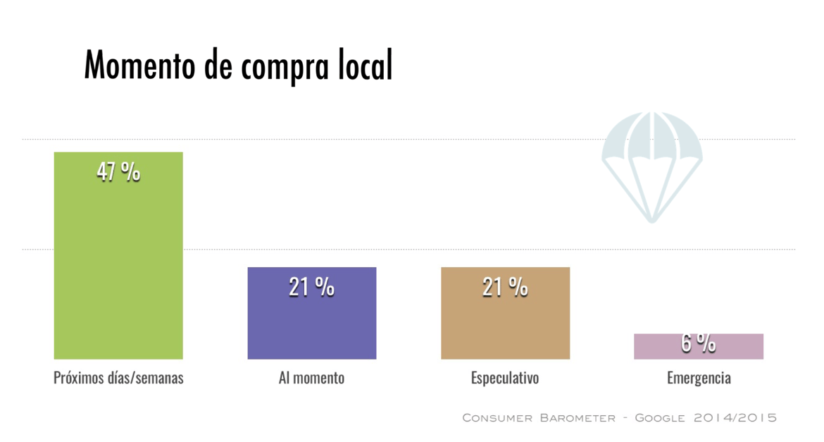 Los hábitos del comprador local | Sales Layer