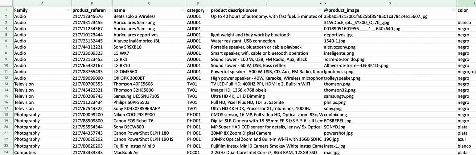 Preparing Product Information Before Importing to PIM | Sales Layer