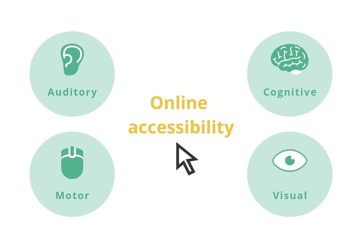 Accessibility: Create Easier and Faster Shopping | Sales Layer