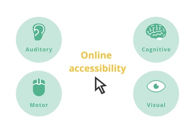 Accessibility: Create Easier and Faster Shopping | Sales Layer